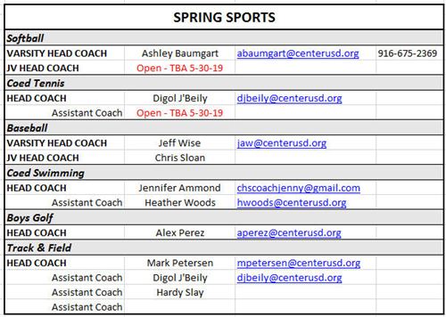 Center High School - Spring Sports